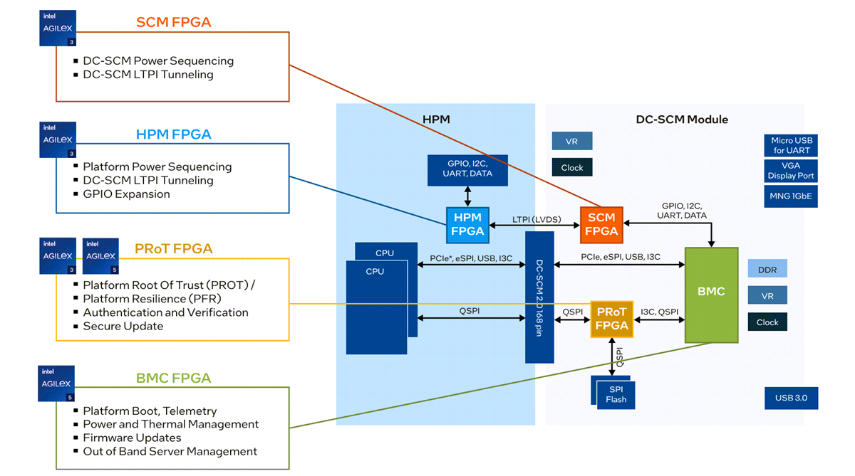 Agilex™ 3 Fpga And Soc Fpga Altera Mouser